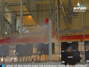 SIRON Dry Deluge Testing to protect the processing equipments
